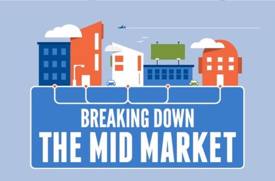 Breaking Down the Mid Market | BAO (By Appointment Only)