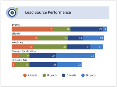 5 Reasons to Outsource Inbound Lead… | BAO (By Appointment Only)