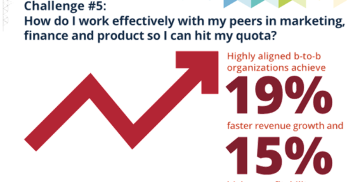 Solving the Alignment Challenge | BAO (By Appointment Only)